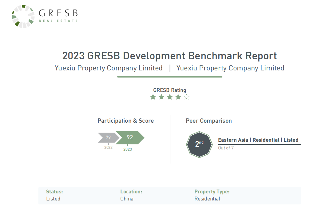 Yuexiu Property’s GRESB,HKQAA sustainability ratings both upgraded in 2023_SUSTAINABILITY NEWS ...