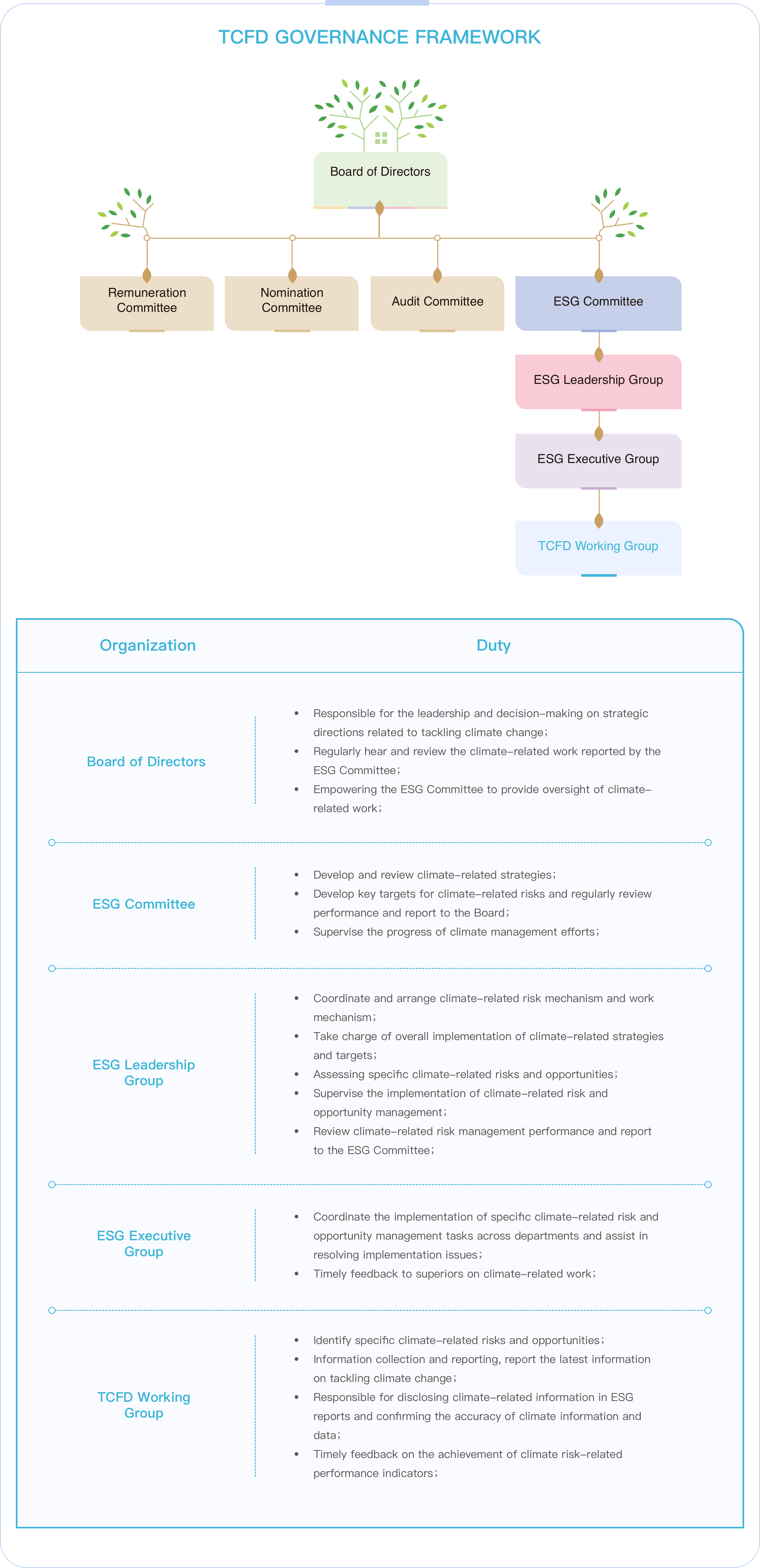 TACKLING CLIMATE CHANGE_Yuexiu Property